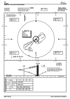 Satellite view of HSSM